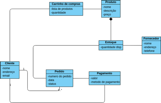 Diagrama de classes | Visual Paradigm User-Contributed Diagrams / Designs