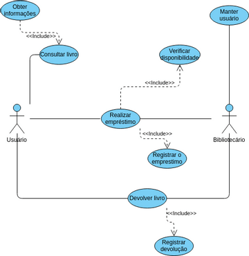 Diagrama de casos de usos | Visual Paradigm User-Contributed Diagrams ...